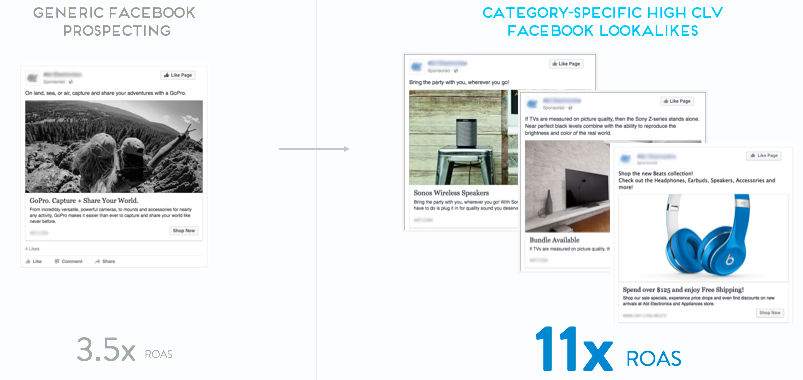 4 Ways To Personalize Your Cross-Channel Marketing - Bluecore