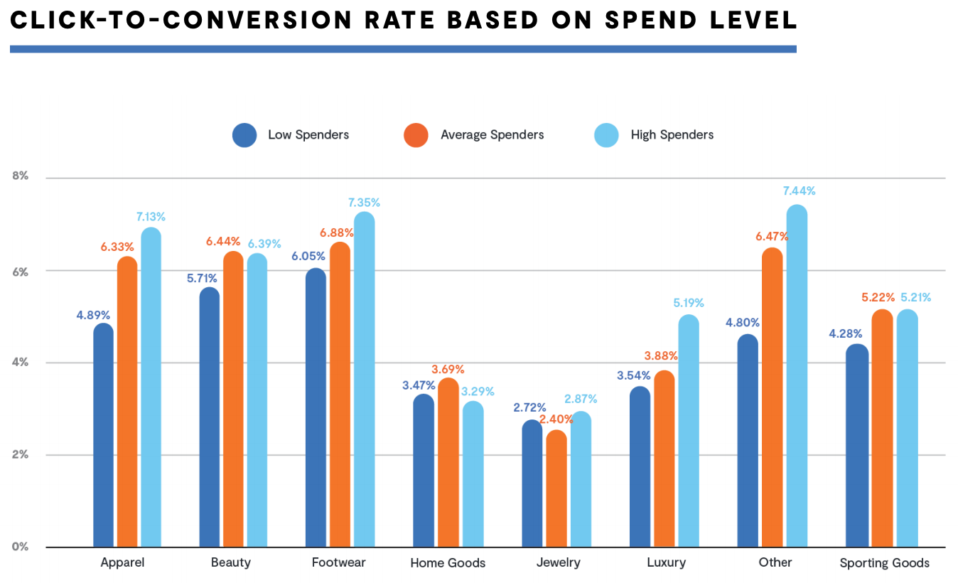 Ecommerce Cart Size Matters: How to Increase Engagement & Loyalty