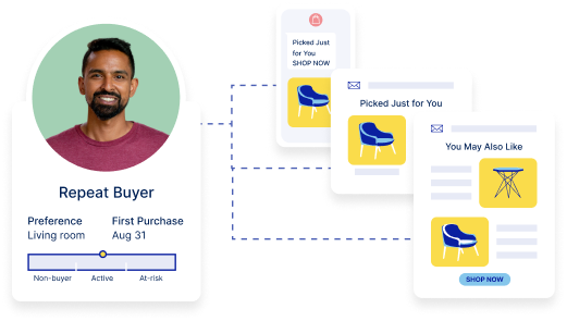 Retail’s #1 Email & Mobile Marketing Platform | Bluecore