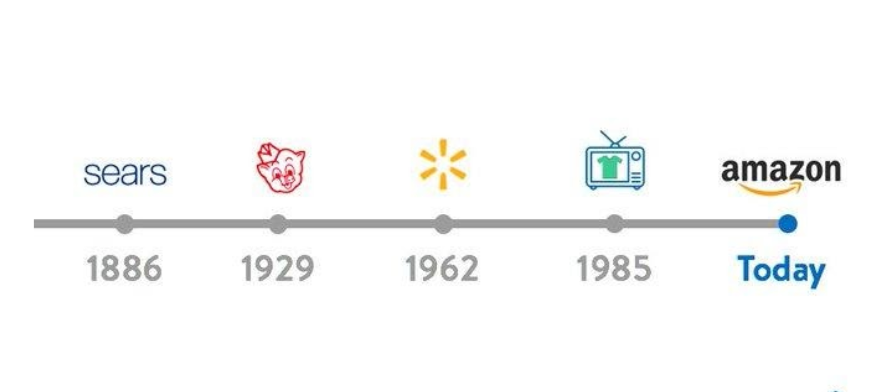 3 Marketing Imperatives for Your Digital Retail Strategy - Bluecore