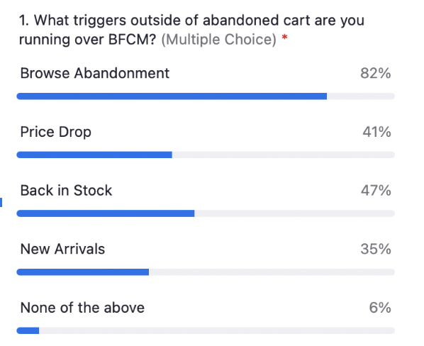 Using Insights to Turn More Shoppers into Customers and More Customers ...