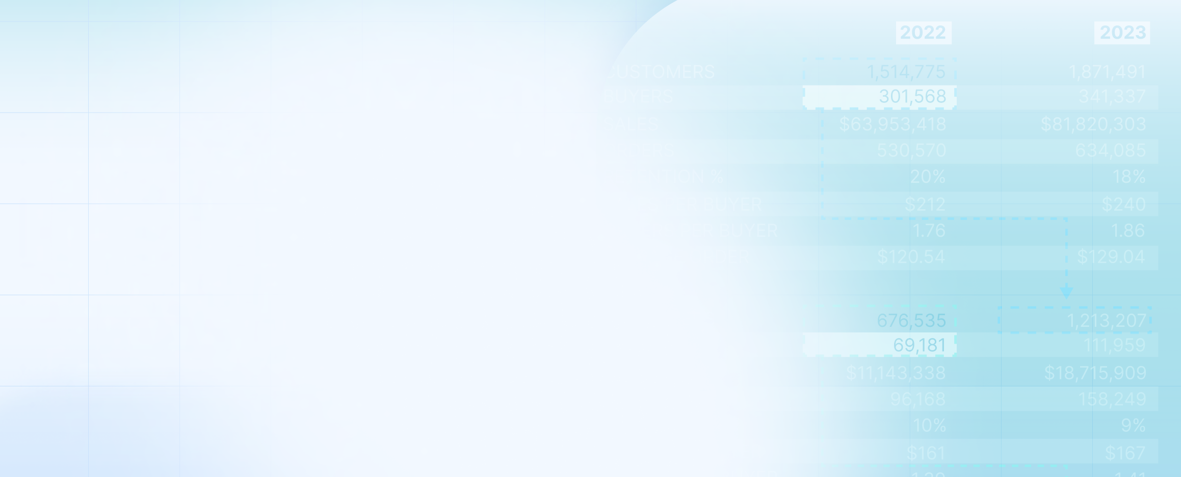 Why Retail C-Suites Need Customer Movement to Drive Growth - Bluecore